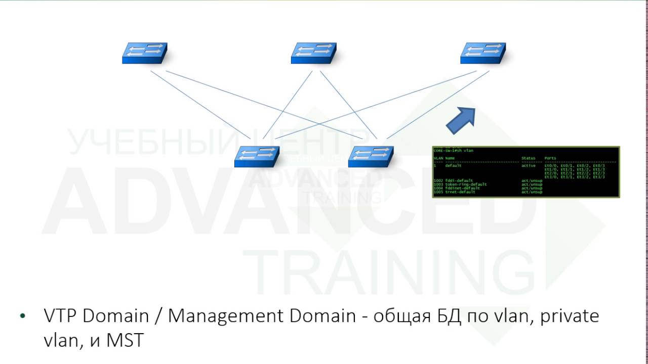 Advanced CCNA - Протокол VTP - YouTube