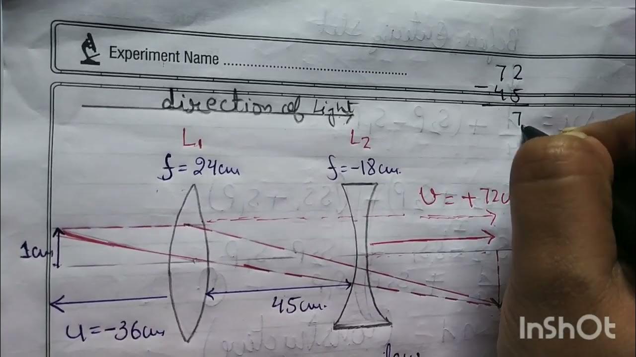 two thin lenses l1 and l2 being a convex lens of focal length 24 cm ...