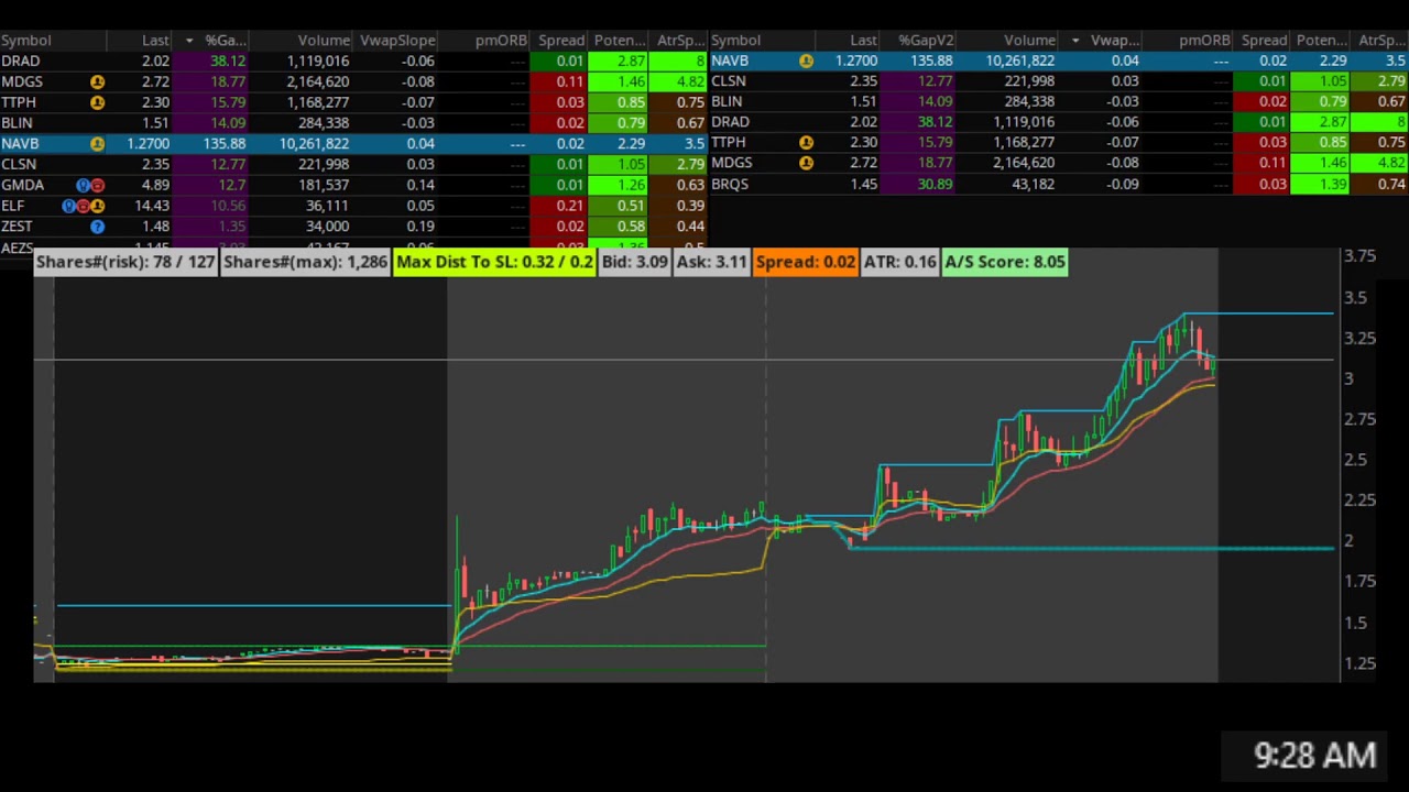Live Scanner and Day Trade Ideas - NO DELAY - Morning Gappers, Momentum ...