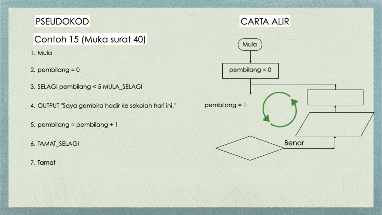 TAJUK:STRUKTUR KAWALAN ULANGAN (Selagi)Digital Storytelling Animation ...