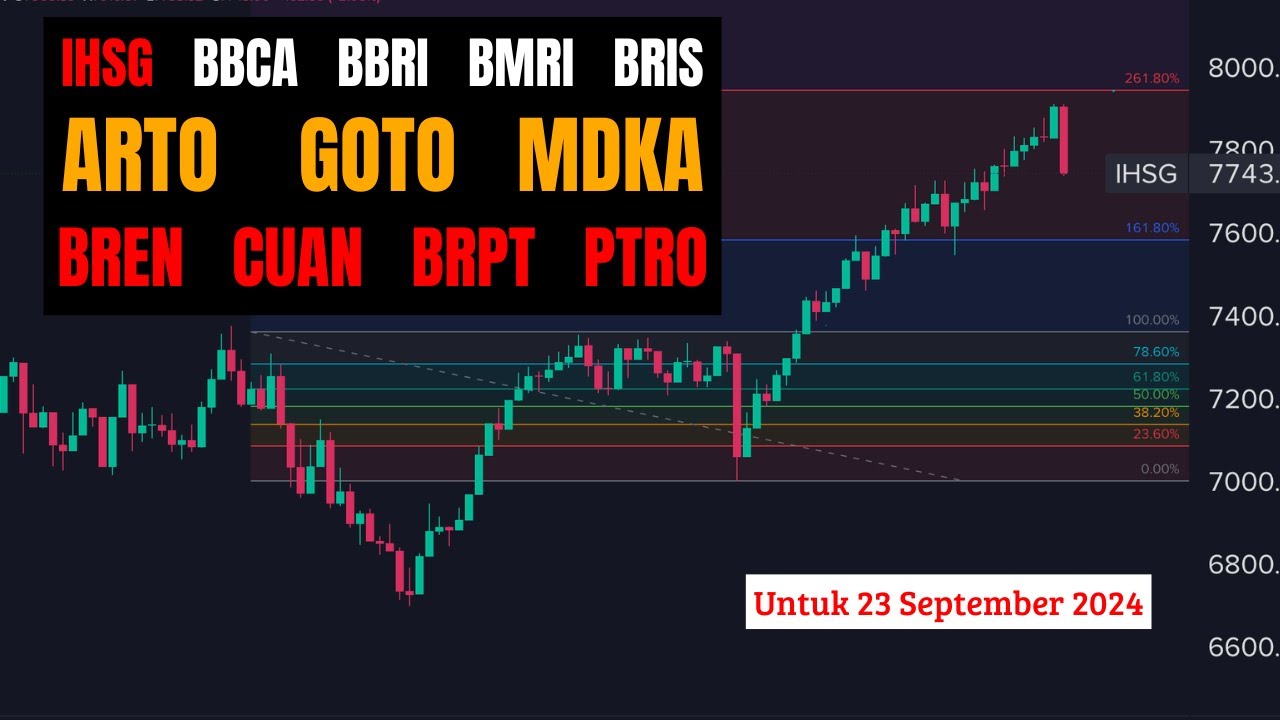 Analisa Saham 23 September 2024, IHSG BBCA BBRI BMRI BRIS ARTO GOTO MDKA BREN CUAN BRPT PTRO ...