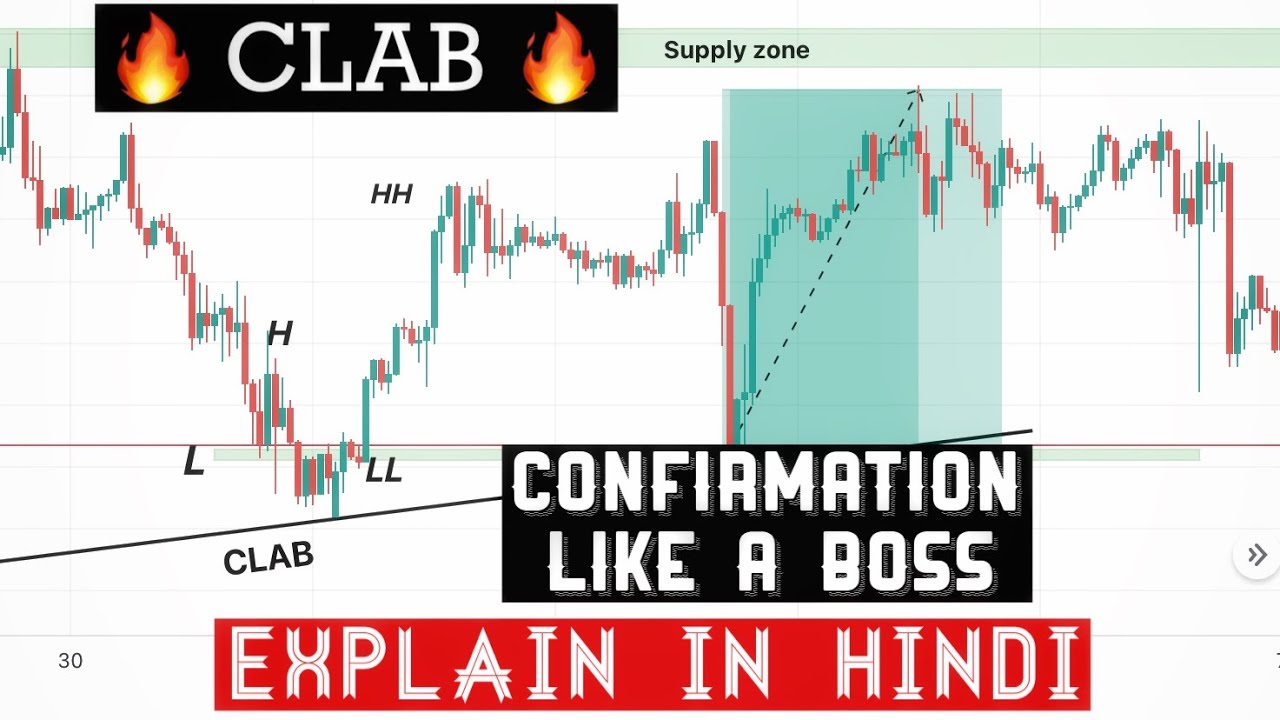 What is CLAB | Explain In Hindi | CLAB vs QMC | Nora Bystra Course ...