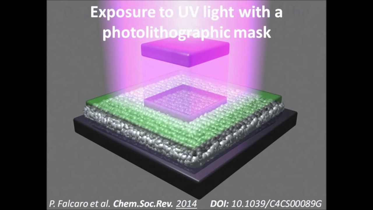 Photolithography of Metal-Organic Framework (MOF) patterns using UV-vis ...