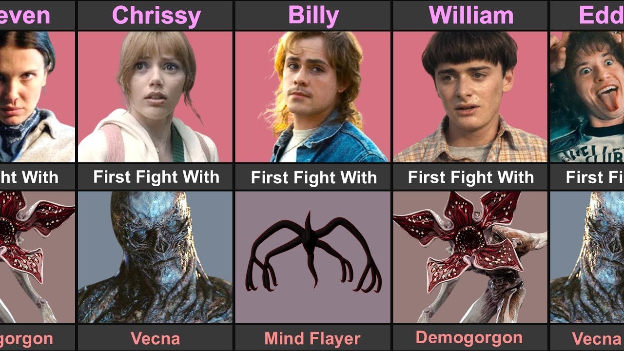 Stranger Things Characters First Fight With Which Monster | - YouTube