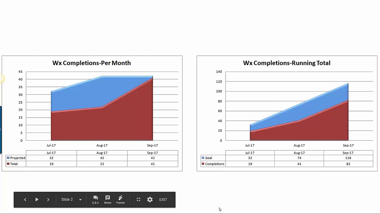 October 2017 Technical Meeting--TEC Auto Test App and Venting refresher ...