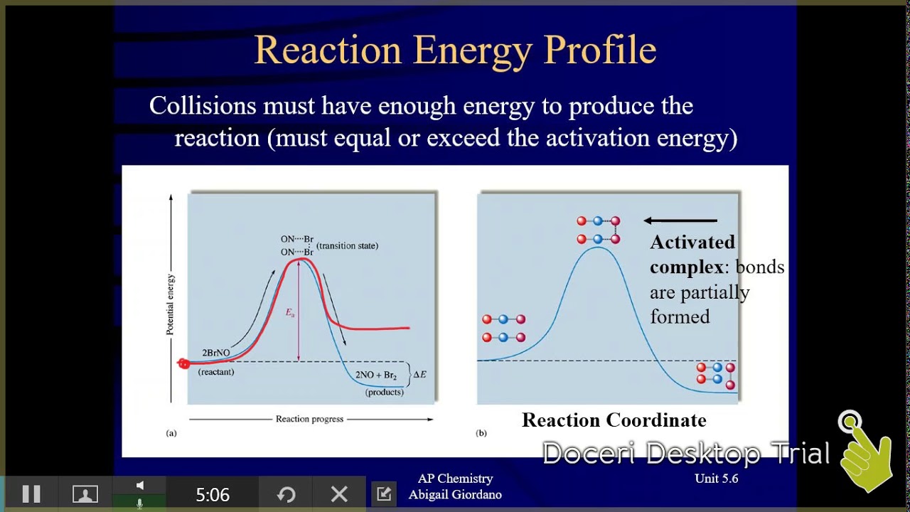 Unit 5.6 - Reaction Energy Profile - YouTube