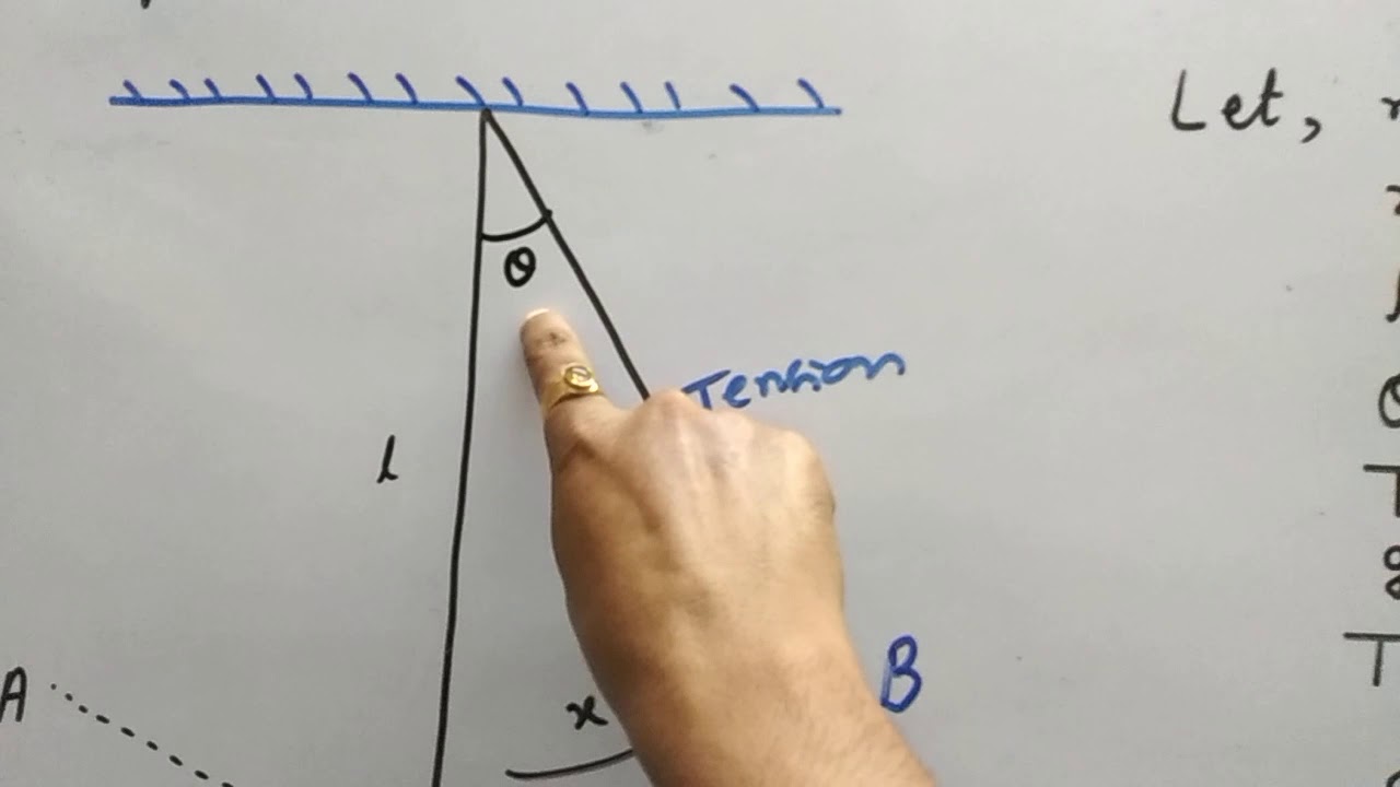 Time period of Simple Pendulum - YouTube