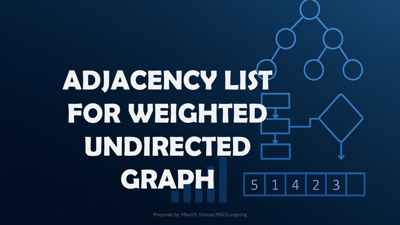 Adjacency List For Weighted Undirected Graph - YouTube