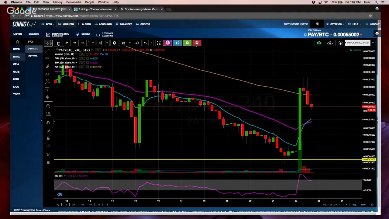 Live Market Update & Chart Review - YouTube
