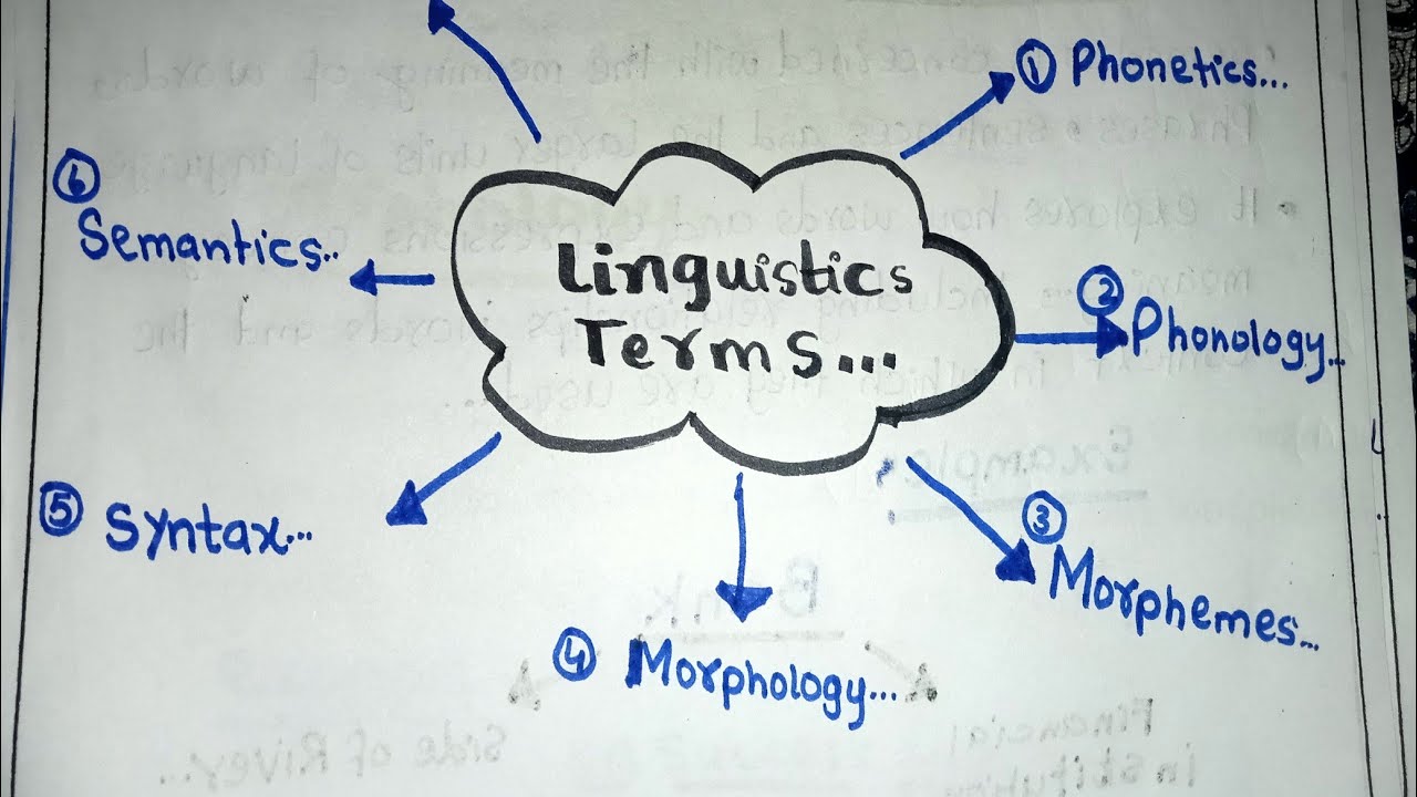 Linguistics: phonetics, phonology, morphemes, Morphology, syntax ...