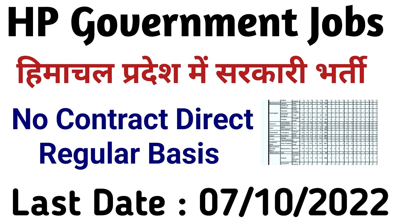HP Government Jobs Sept 2022 || हिमाचल प्रदेश के इस विभाग ने रेगूलर ...
