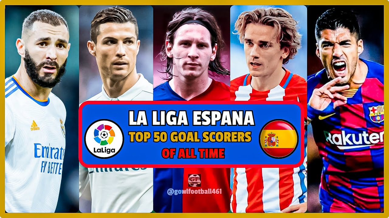 Top 50 Goal Scorers La Liga Espana of All Time (GOWL FOOTBALL) Messi vs ...