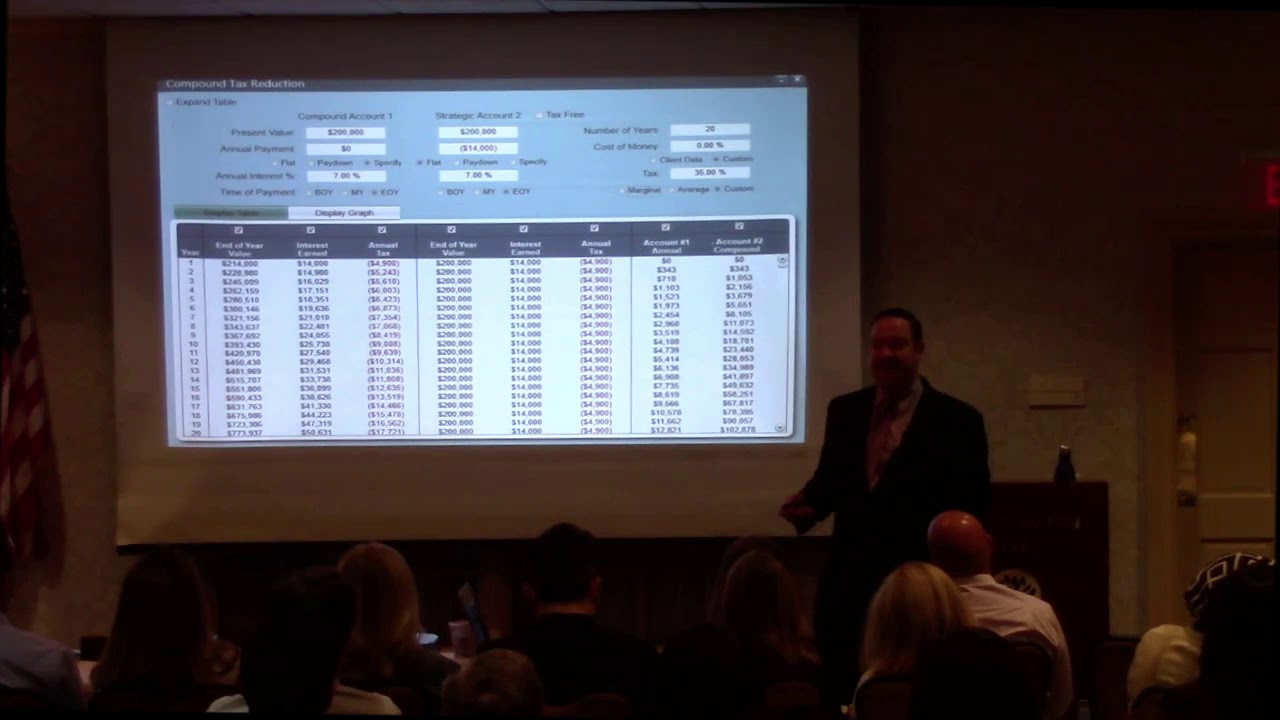 Jim Mammarella - Bergen County Partners Investment Summit - YouTube