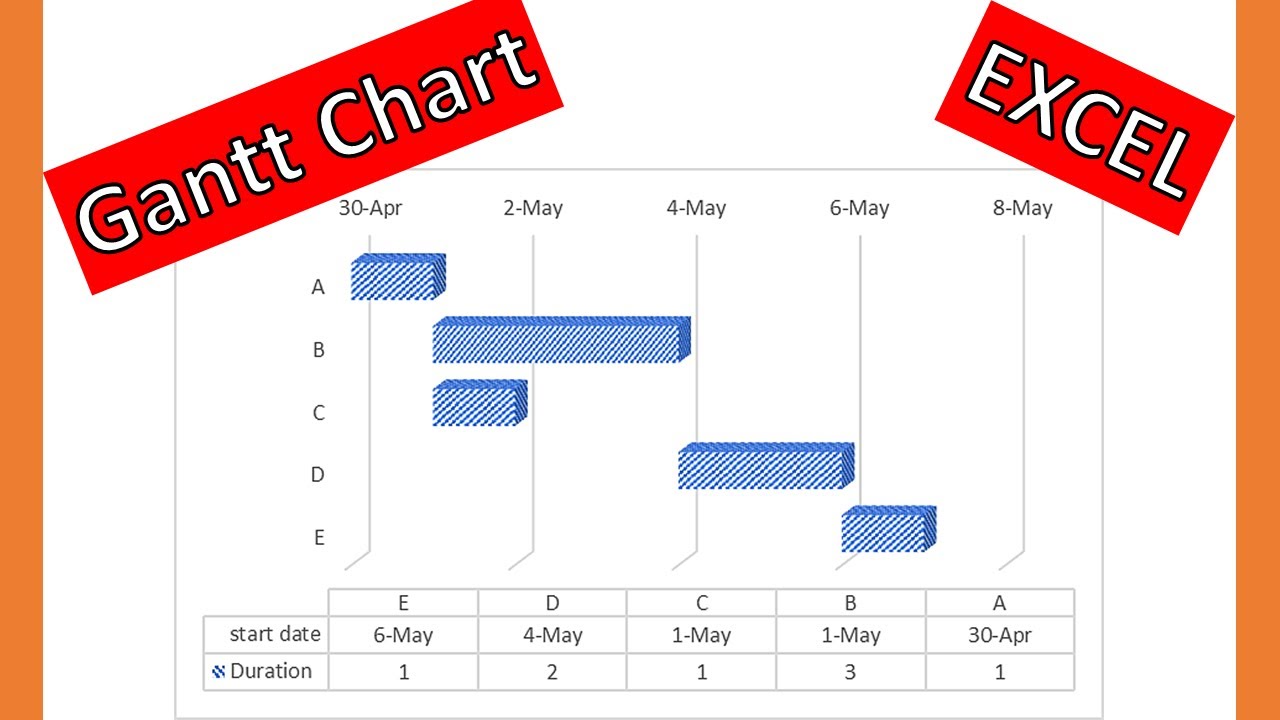 Easy 3D Gantt Charts in Excel (4 minutes) – Project Management ...