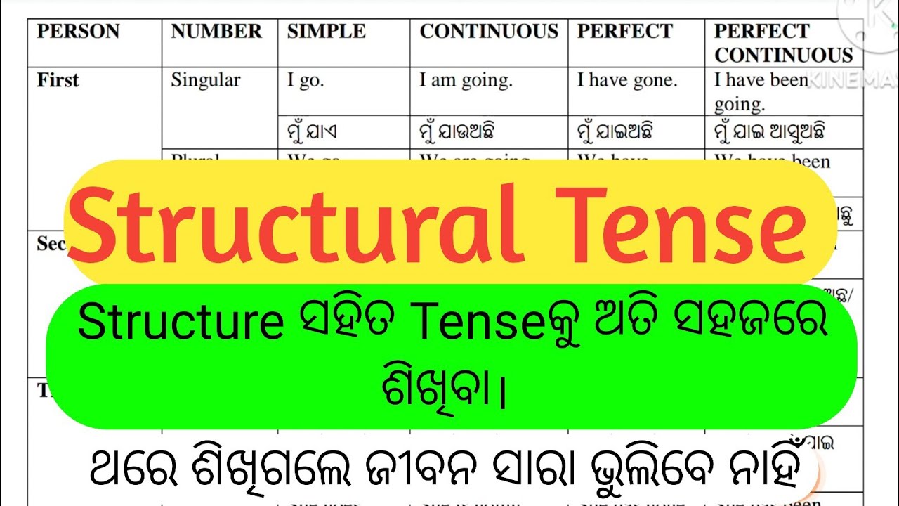 Tense Structure | Mastering Structural Tenses| A Guide to Learning ...