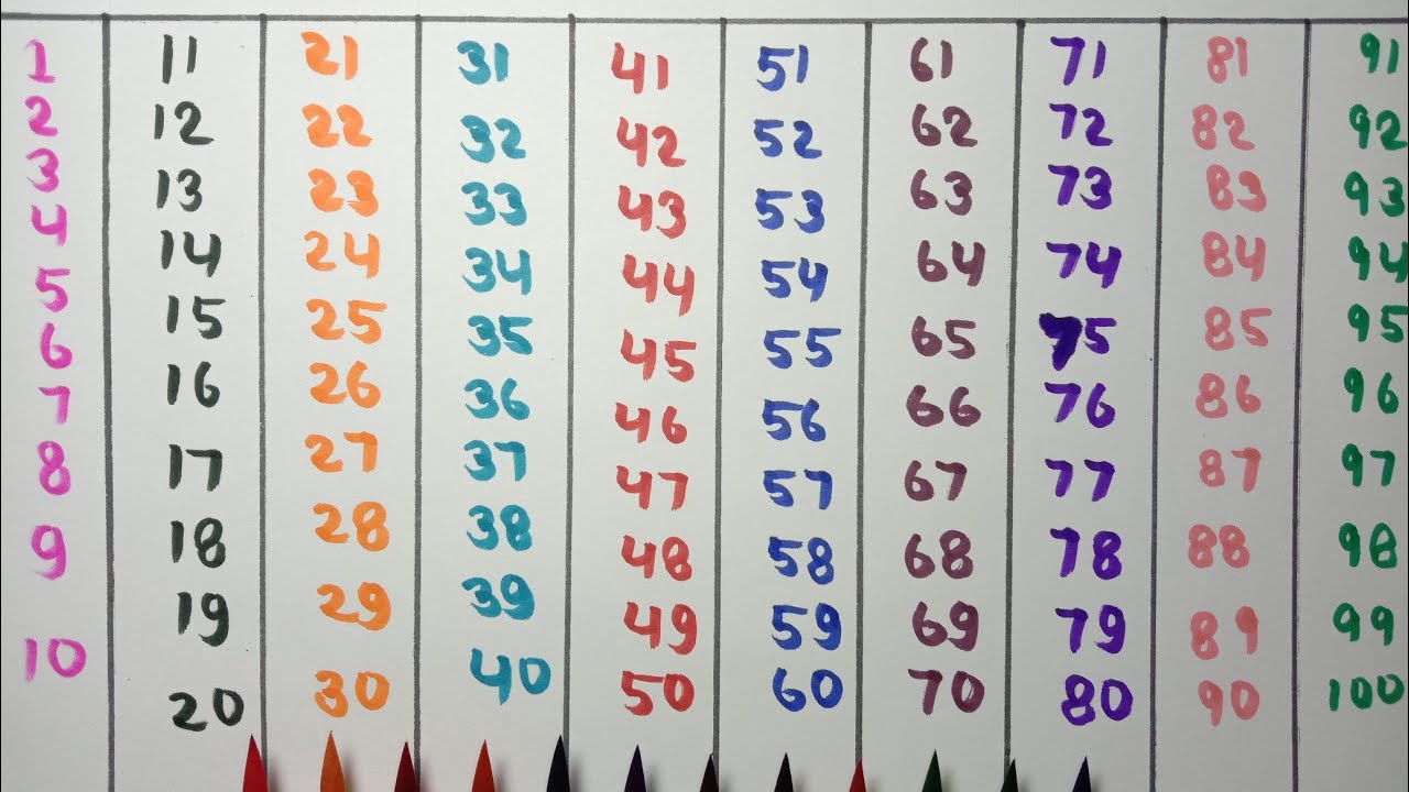 123 Number Counting 1234 Numbers Name 1 To 10 Numbers 123 Learning 123-number-counting-1234-numbers-name-1-to-10-numbers-123-learning