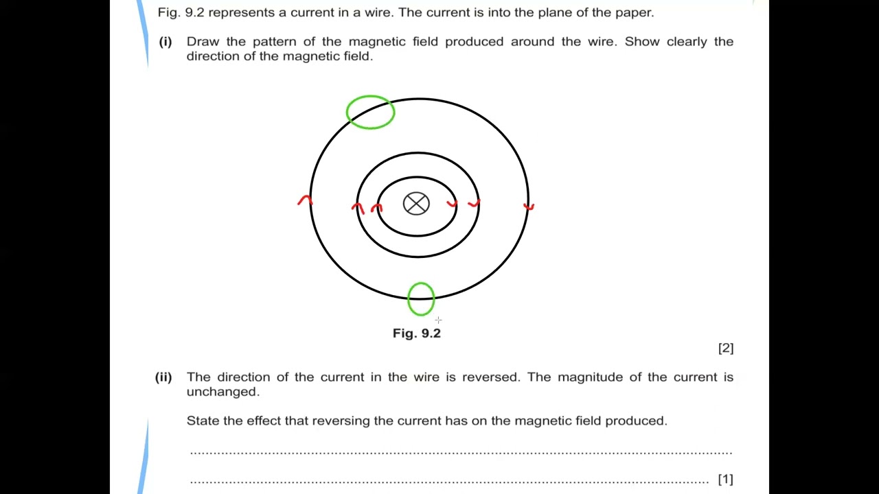 Magnetic Effect of Current Cambridge IGCSE O level Physics 0625 0972 ...