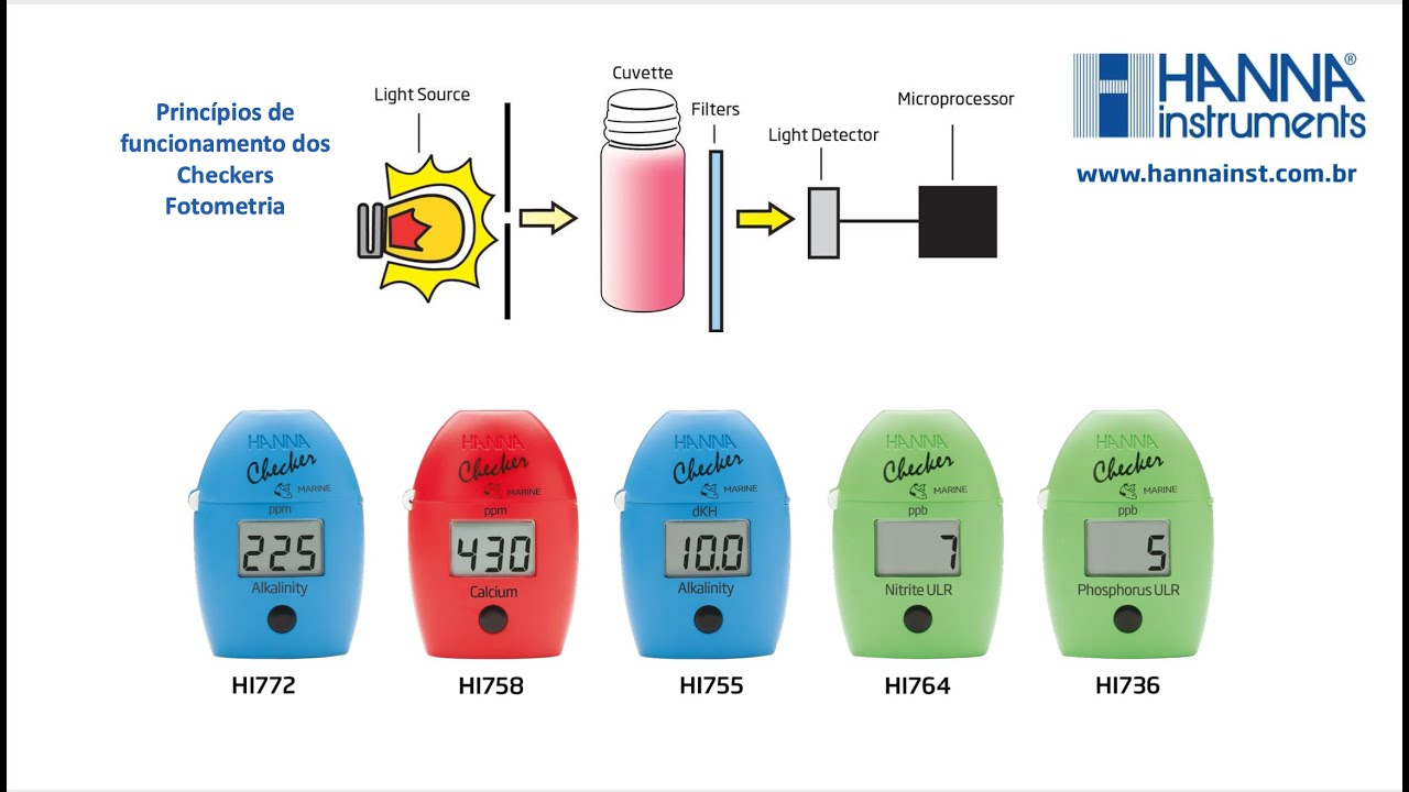 Tudo Sobre Testes HANNA - YouTube