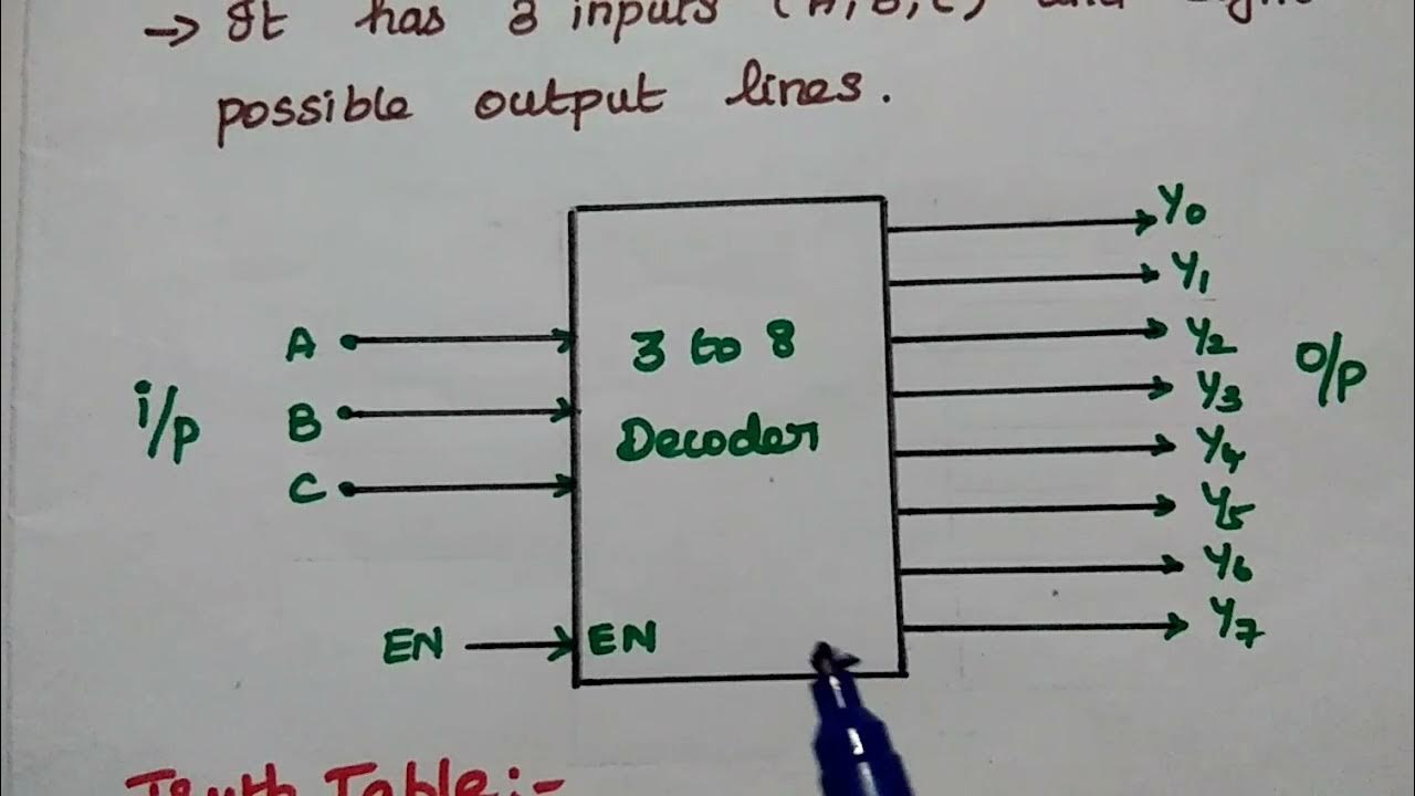 Binary Decoder - Truth Table, Logic Diagram and Its Applications - YouTube