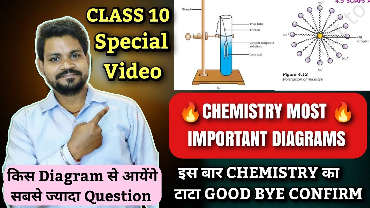 Class 10 Chemistry Important Diagrams 2025 | Science Question with ...