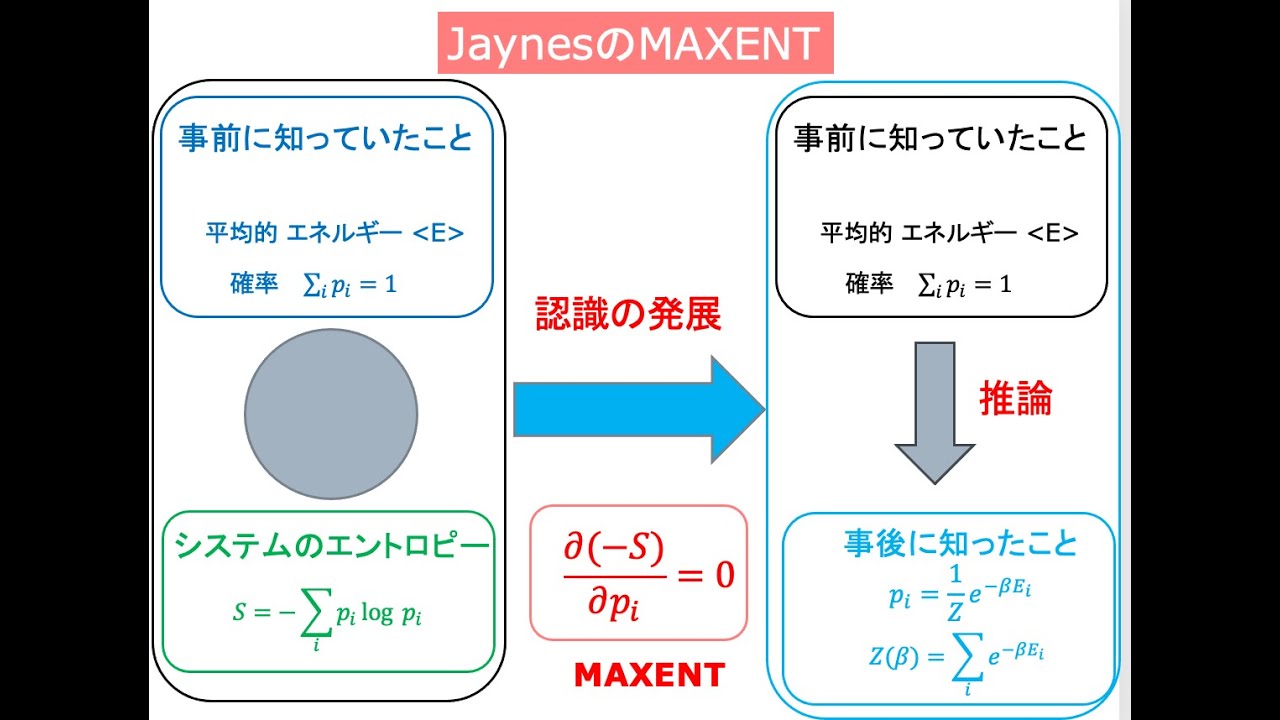 Gibbsの方法とMAXENT - YouTube