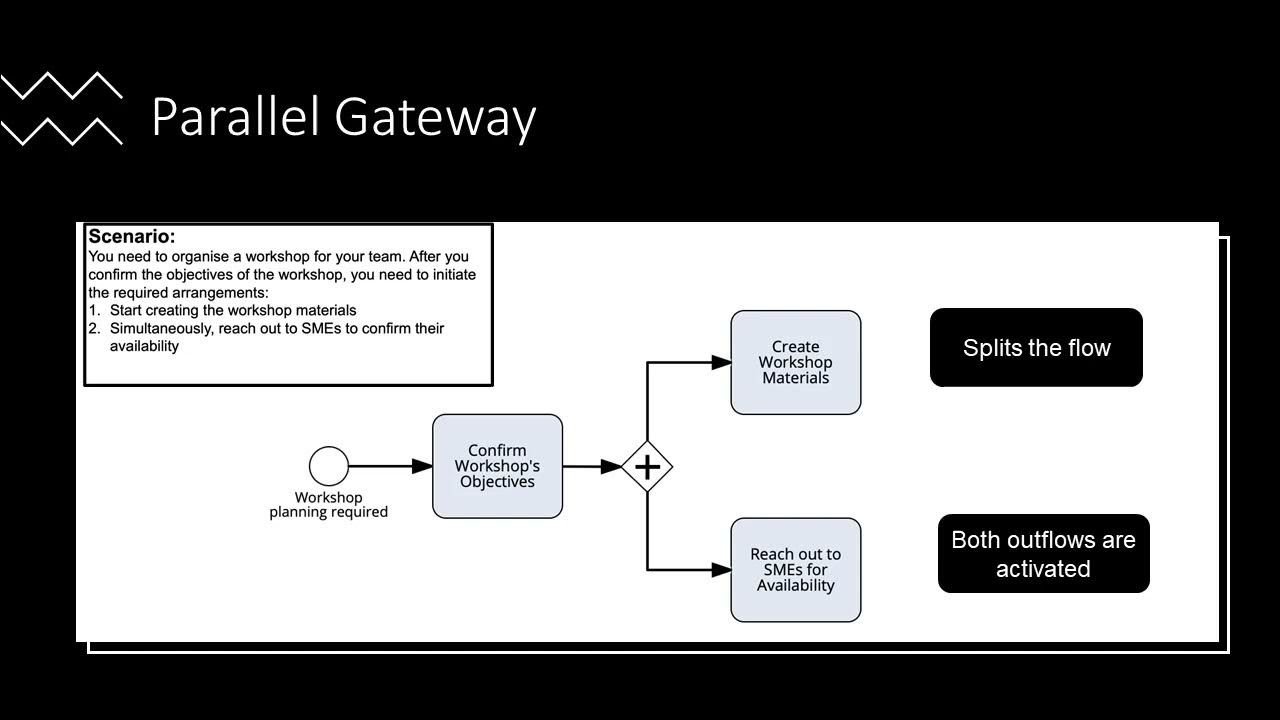 SAP Signavio Parallel Gateways Real Scenario (Part of Signavio BPMN 2.0 Udemy Course) - YouTube