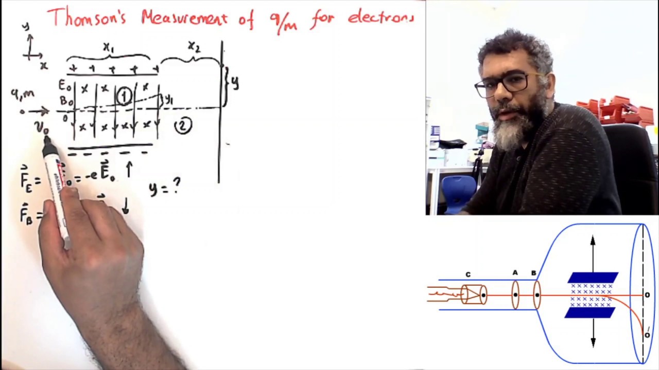Thomsons Measurement - YouTube