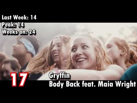 Billboard Hot Dance/Electronic Songs - April 11th, 2020 | Top 50 EDM Songs Of The Week