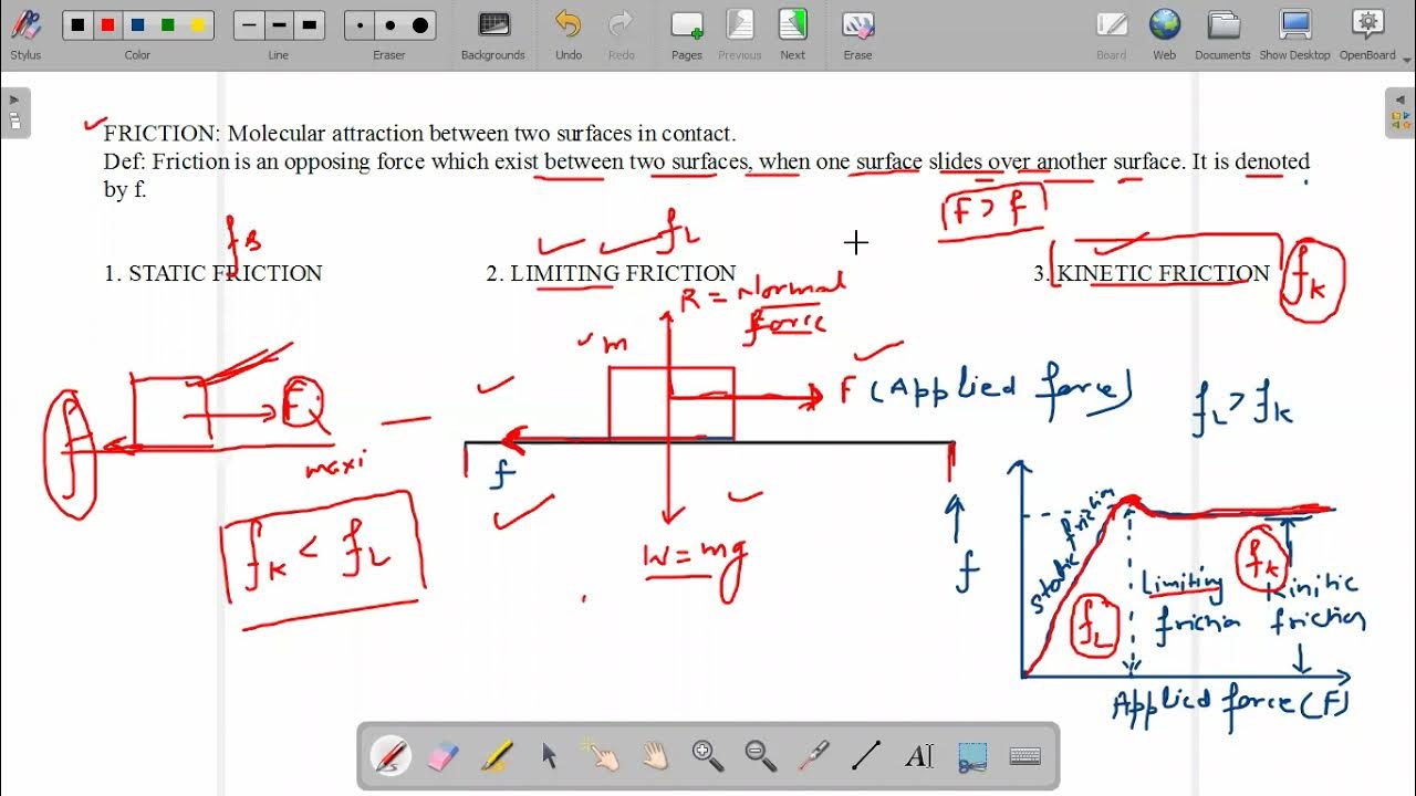 FRICTION LAWS OF LIMITING FRICTION ANGLE OF FRICTION ANGLE OF REPOSE friction-laws-of-limiting-friction-angle-of-friction-angle-of-repose