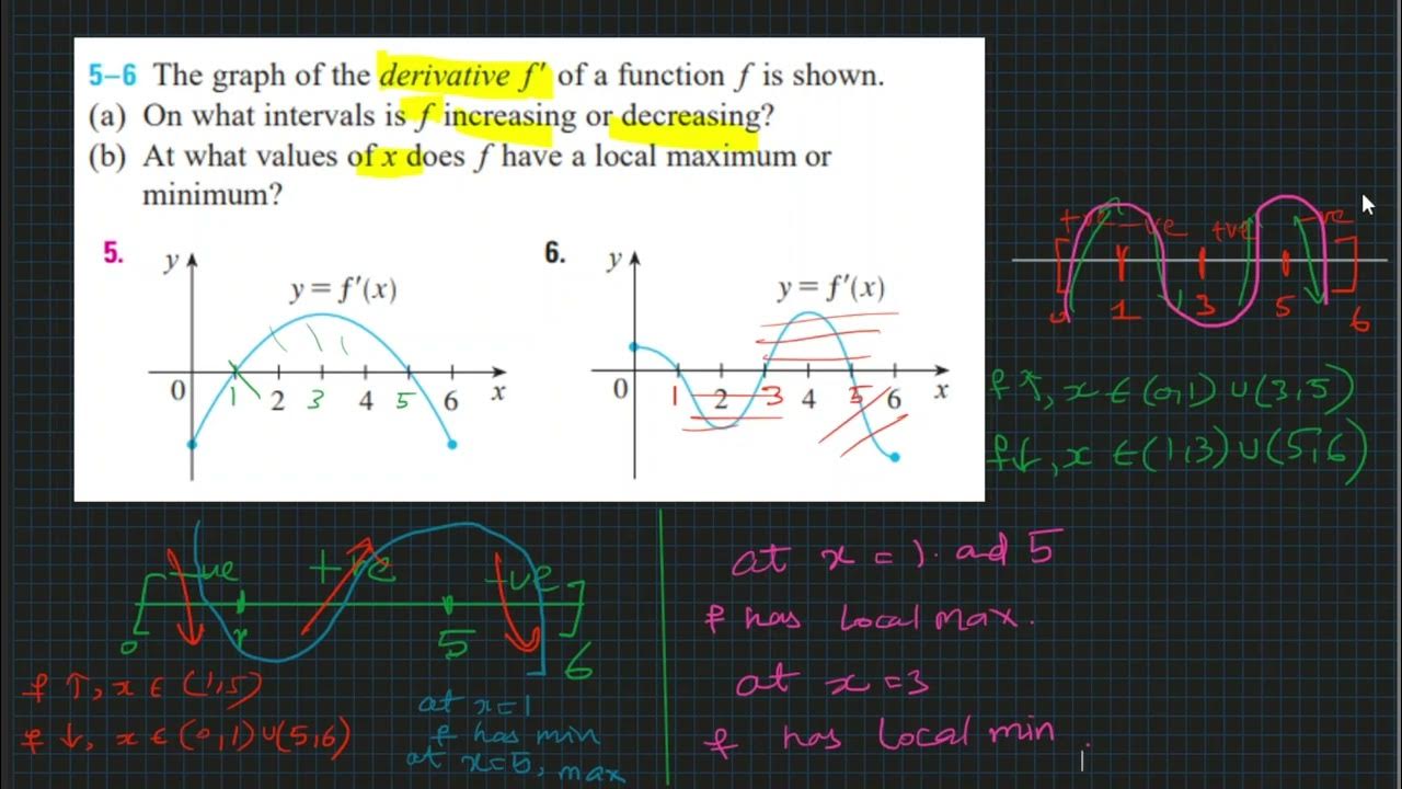 HOW DERIVATIVES AFFECT THE SHAPE OF A GRAPH SECTION 4.3 Tutorial 20 ...