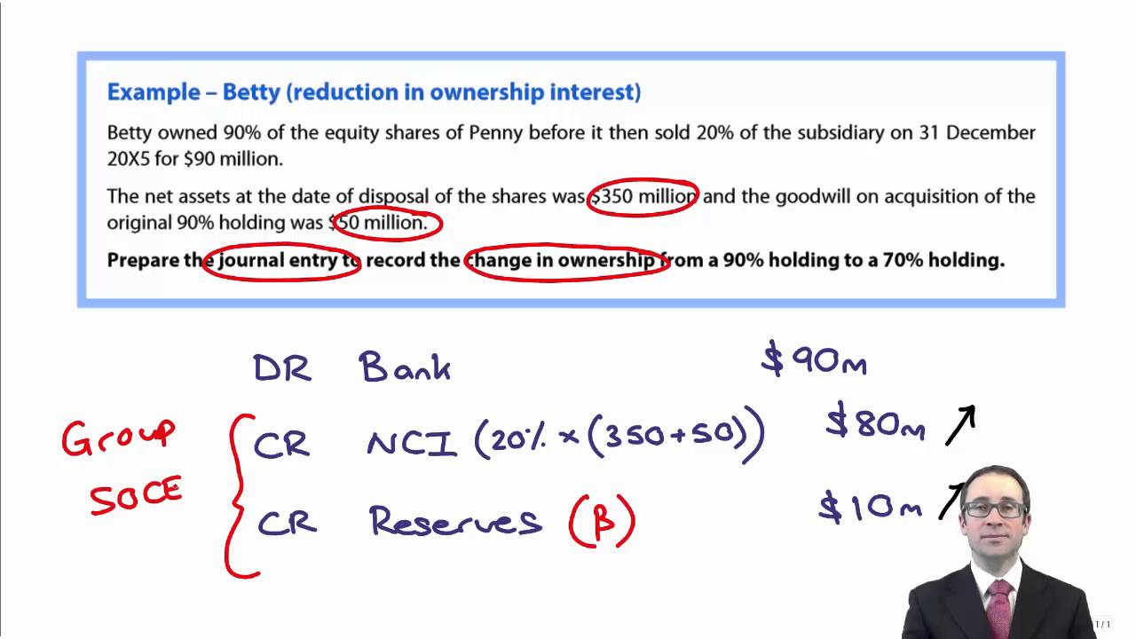 CIMA F2 Changes in Group Structure - Disposals - YouTube