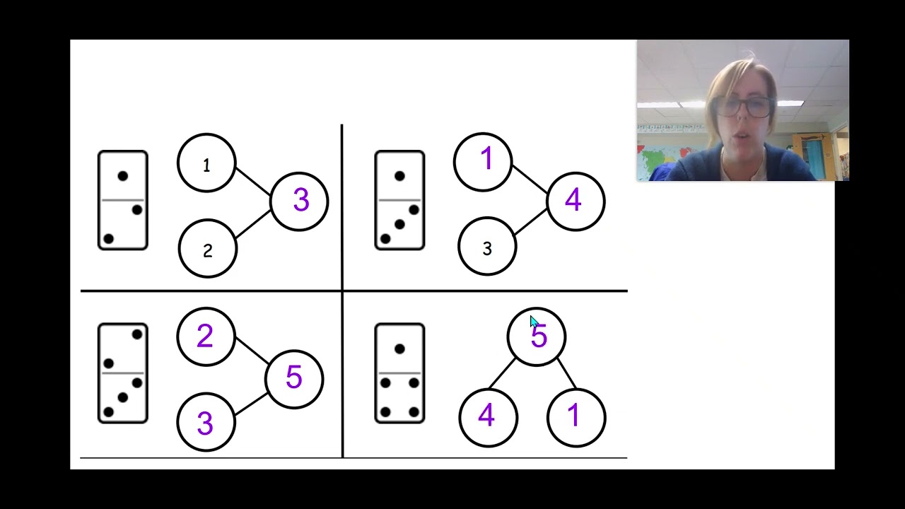 Number Bonds - Google Slides - YouTube