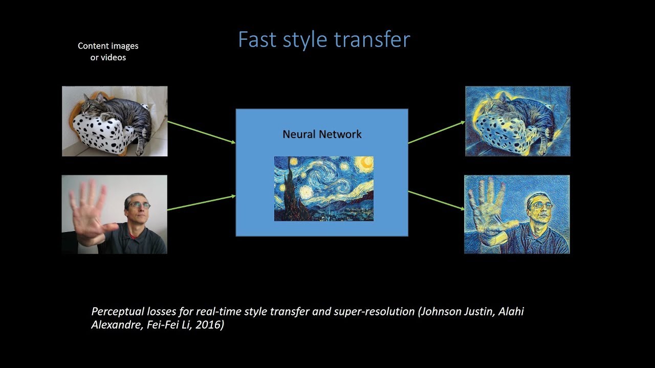 Fast artistic style transfer on images and videos (1/2) : How-to - YouTube