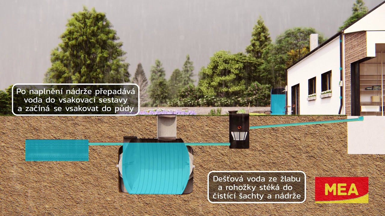 MEA Hospodaříme s vodou v obytné zástavbě - YouTube