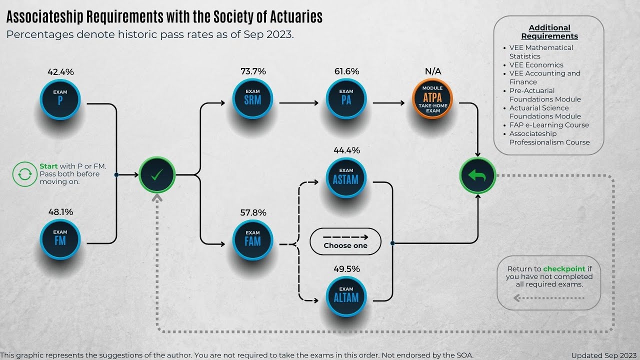 Are Actuarial Exams Getting EASIER YouTube are-actuarial-exams-getting-easier-youtube