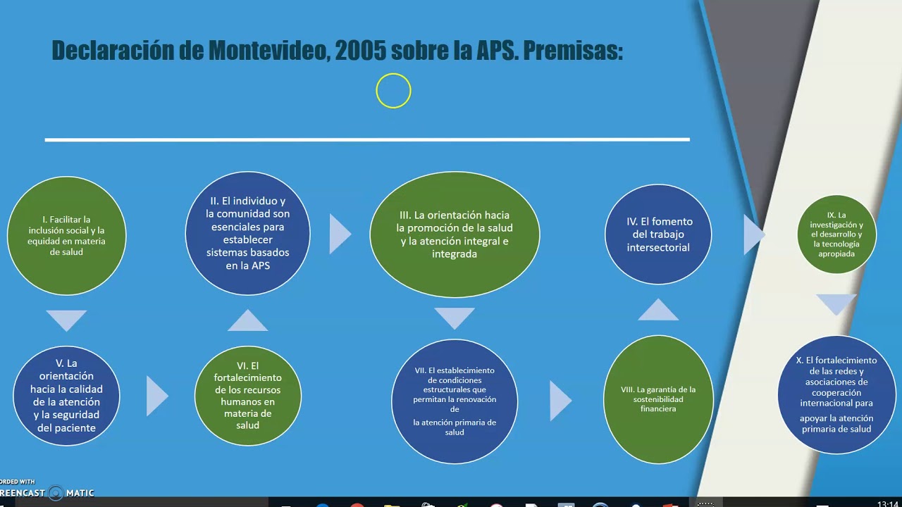 Modelo de la Atención Primaria de la Salud en México - YouTube