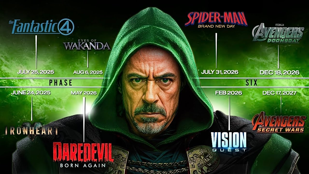 What’s Coming In Marvel Phase 6.? Confirmed List - YouTube