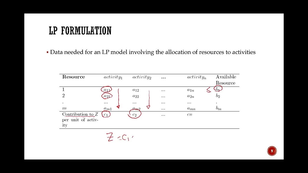 Lecture 28: Introduction to Linear Programming - YouTube