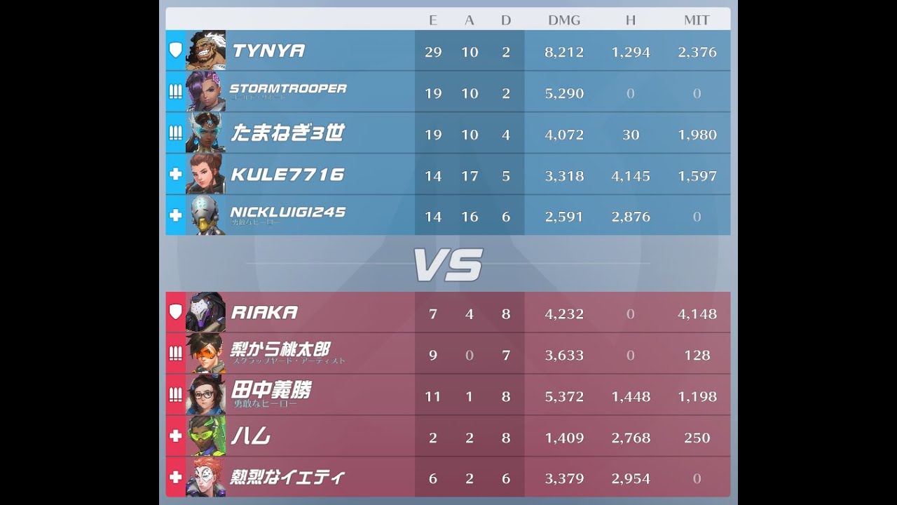 NEW JUNKER CITY BRIGITTE - YouTube