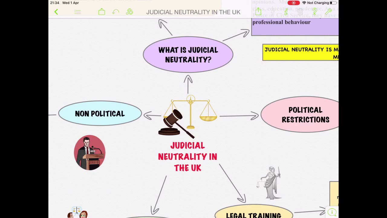 Judicial Neutrality in the UK - YouTube