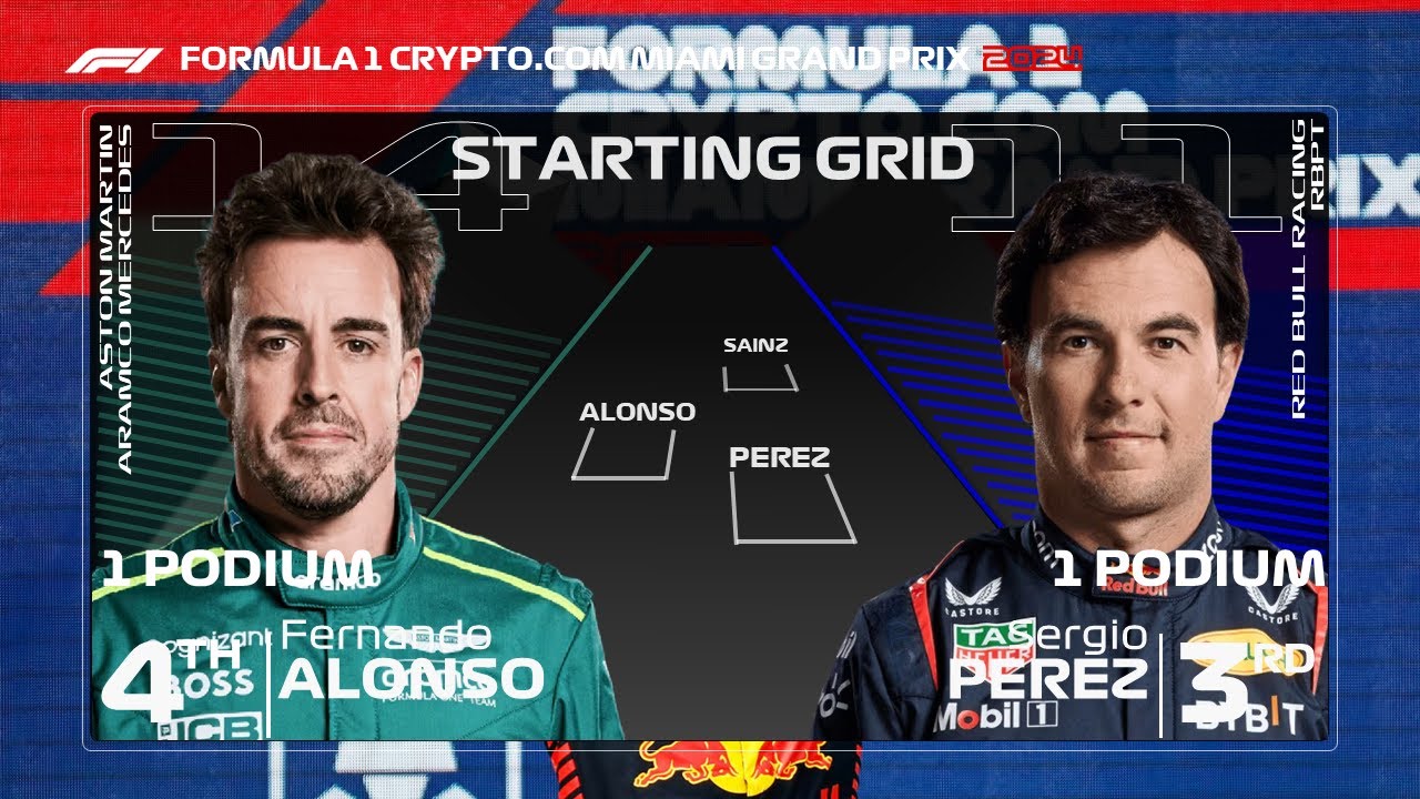 F1 2024 Most Podiums at Miami Starting Grid - YouTube