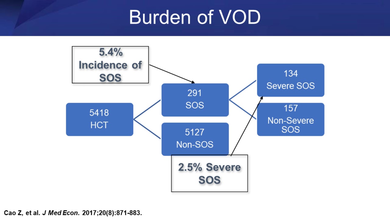 Recognizing and Managing VOD in Affected and At-Risk Patient ...