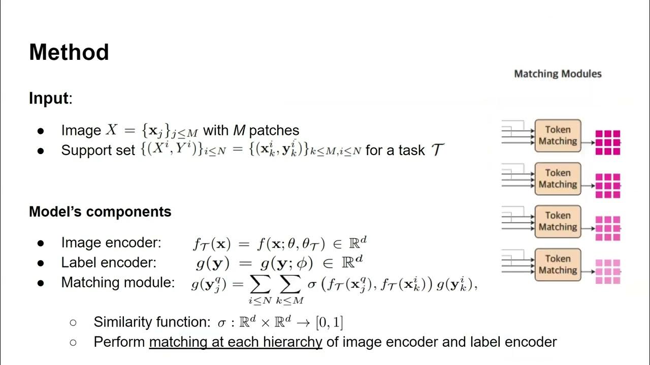 CS576 Presentation: Universal Few-shot Learning of Dense Prediction Tasks with Visual Token ...