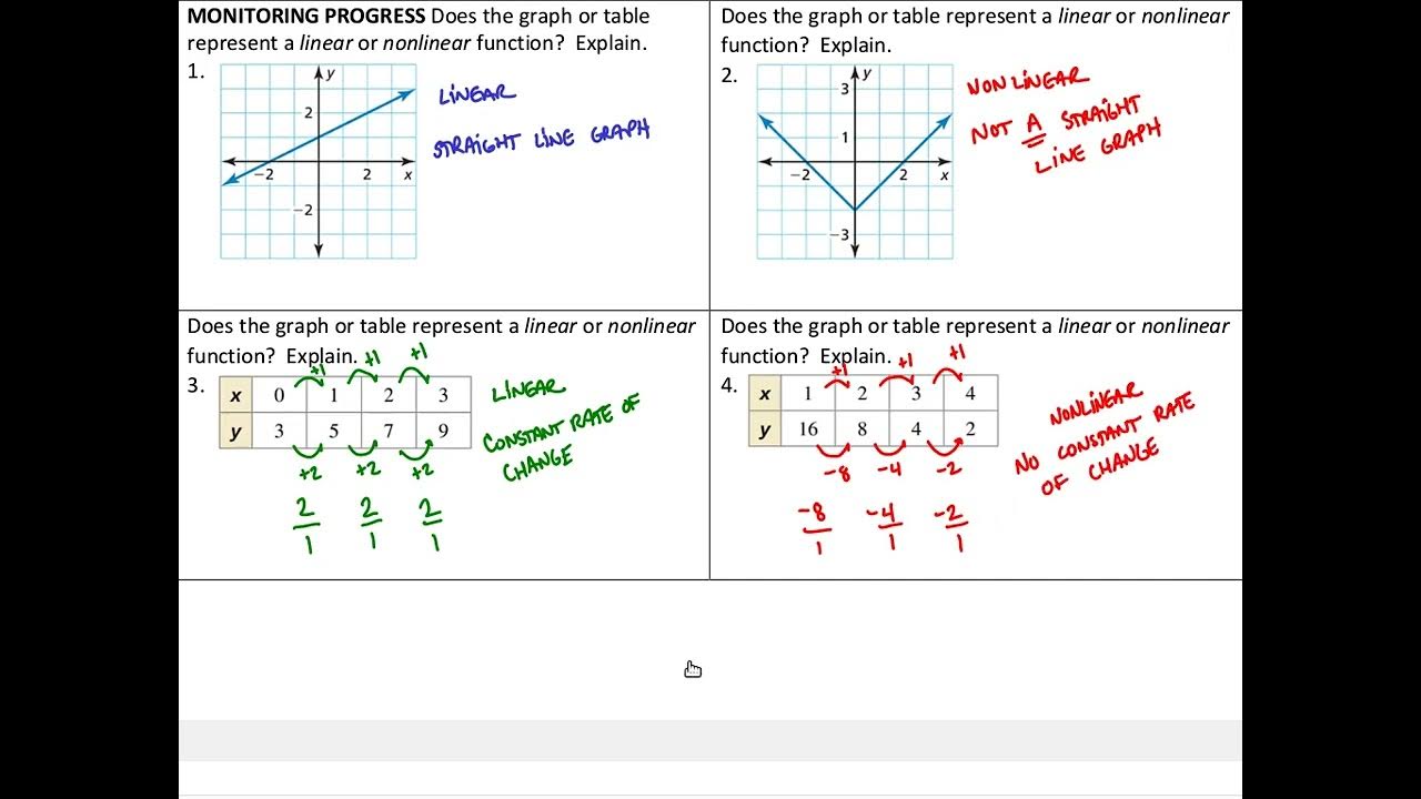 Algebra 1AB: 3.3 - Linear Functions - YouTube
