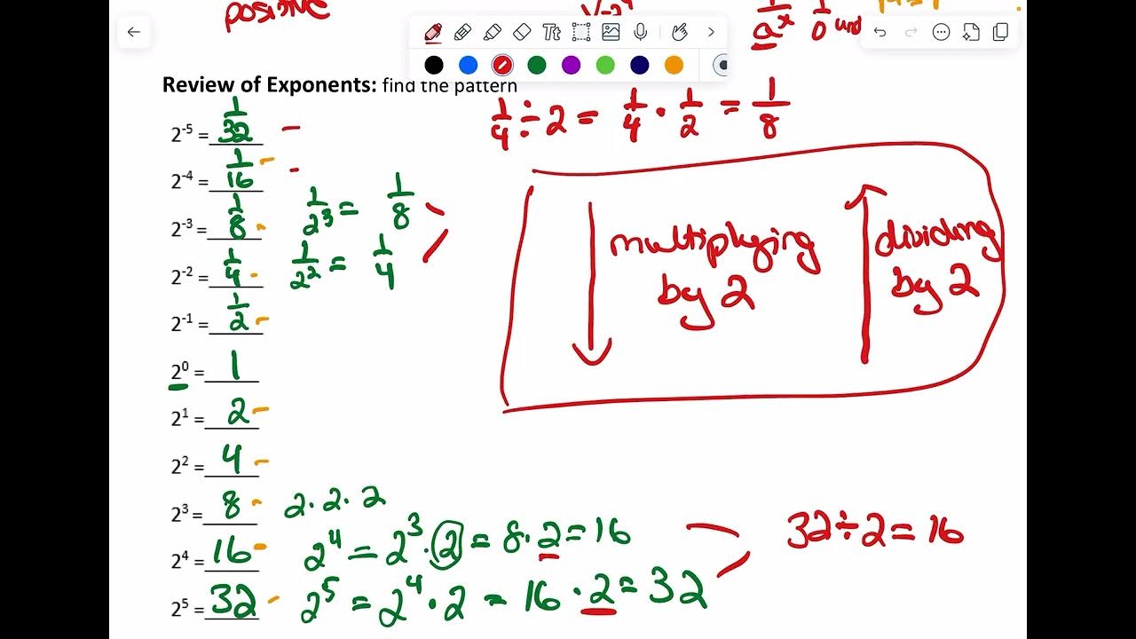 Math 1324 4.1 Exponential Functions - YouTube