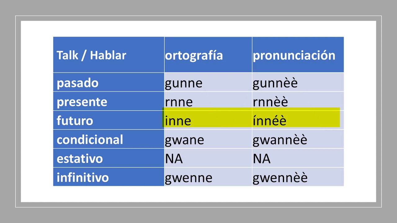 Verb: Talk - YouTube