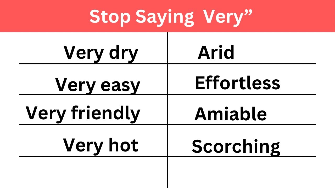 Stop Saying “Very” | Learn 64 Synonyms | Advance Vocabulary - YouTube