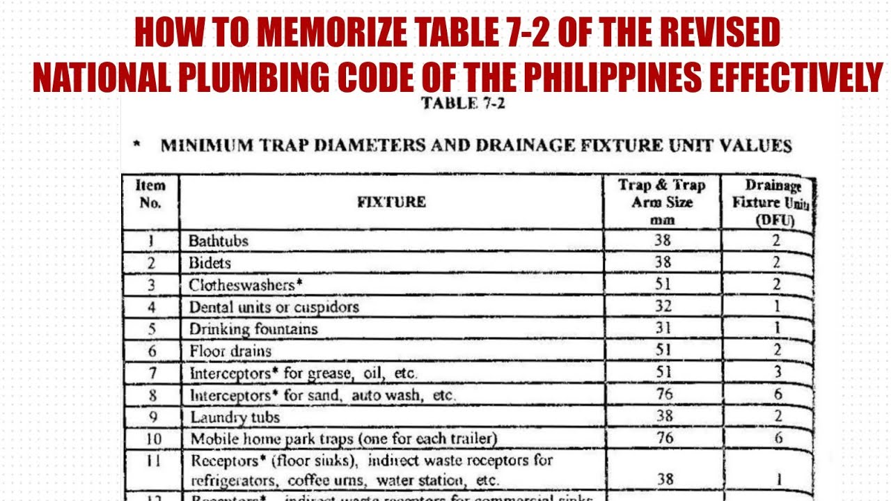How to memorize DFU and Trap Arm Size table 7-2 of RNPCP 1999 - YouTube
