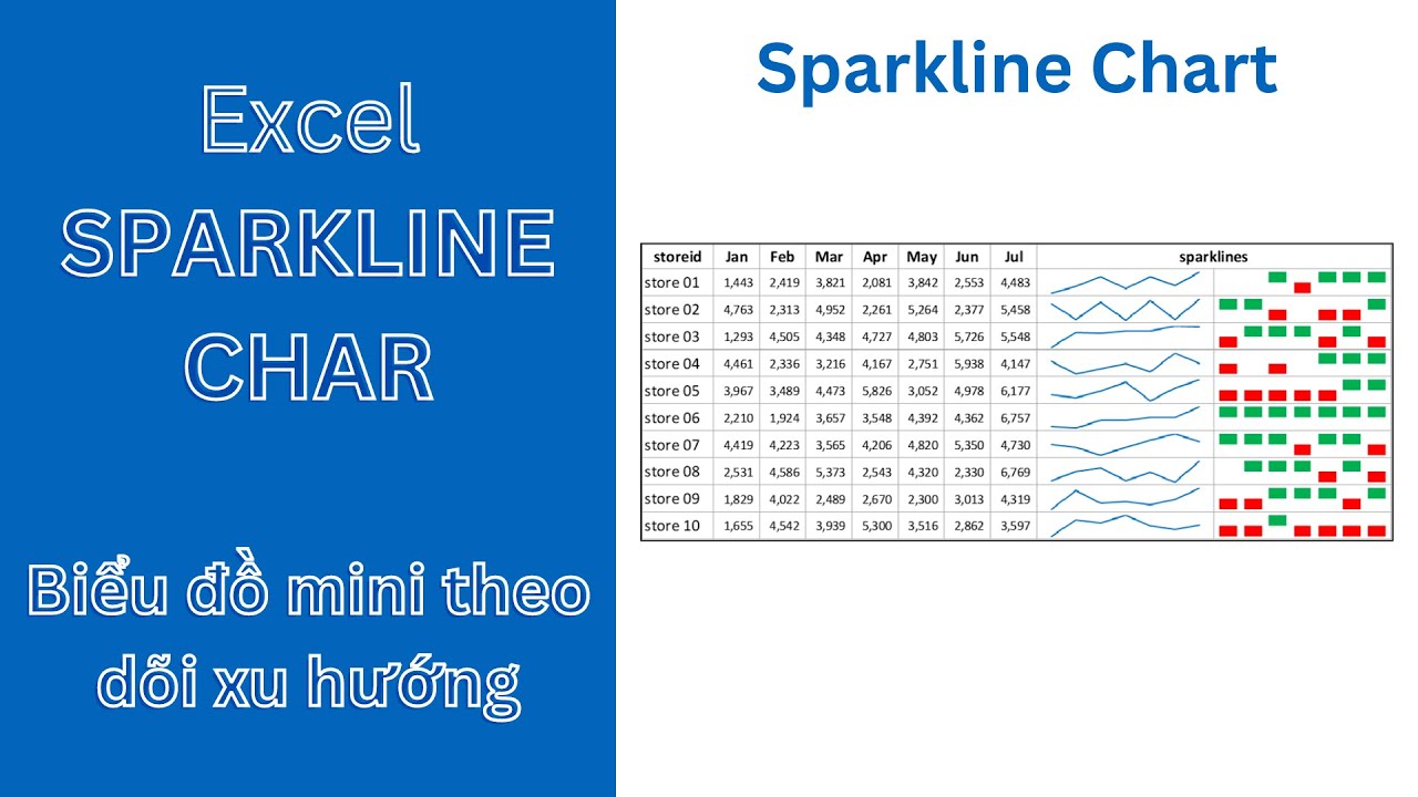 Biểu đồ mini Sparkline trong Excel - theo dõi xu hướng dữ liệu nhanh ...