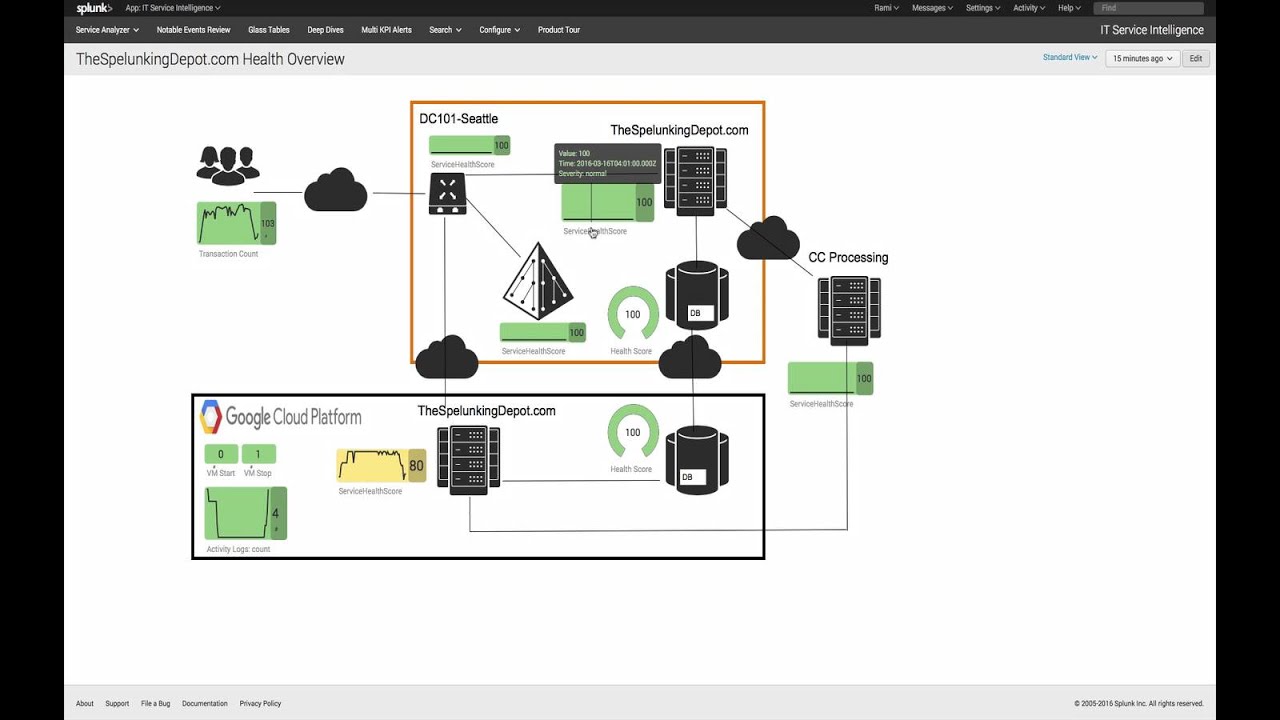 Splunk Demo - YouTube